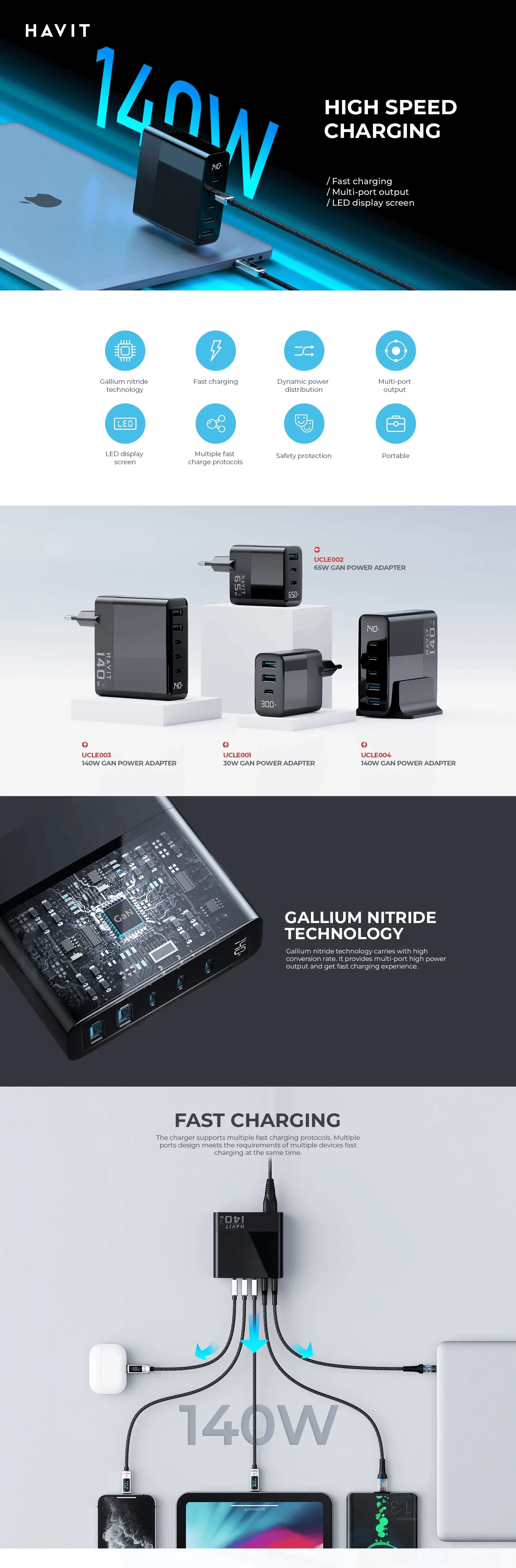 Buy the Havit 140W High Speed Charger - Havit UCLE004 | Techmall NGv